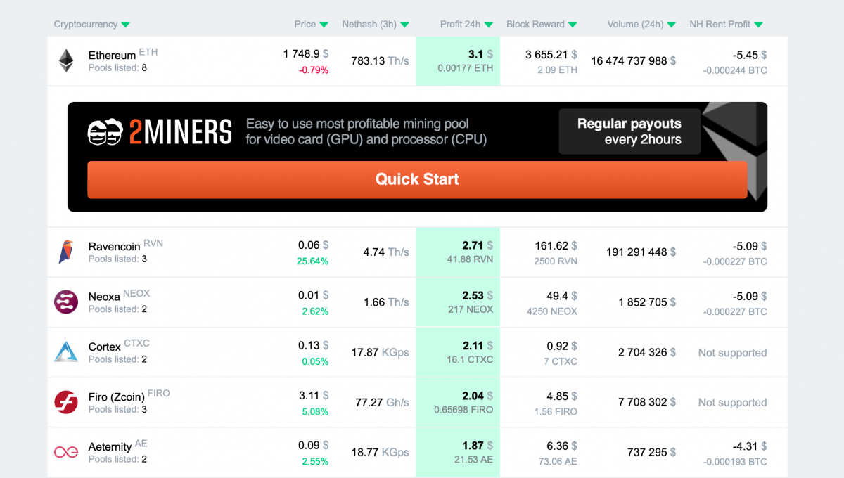 Confessions of a Miner 2: Is This The End of GPU Mining? - Crypto ...