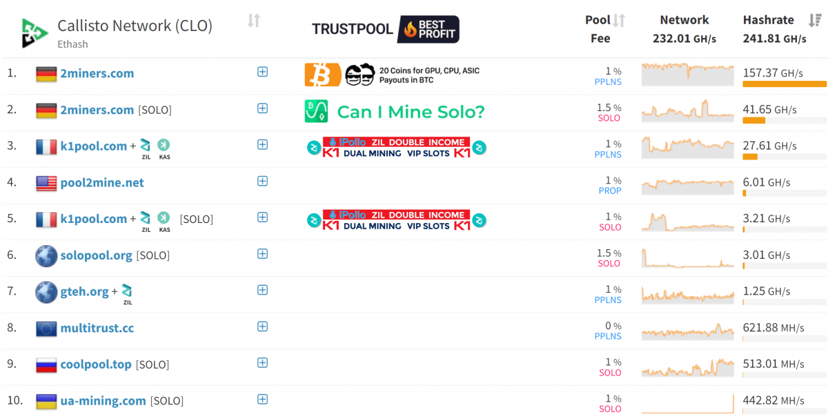 How to Set Up Antminer E9 Pro to Mine ETC, ETHW or CLO - Crypto Mining Blog