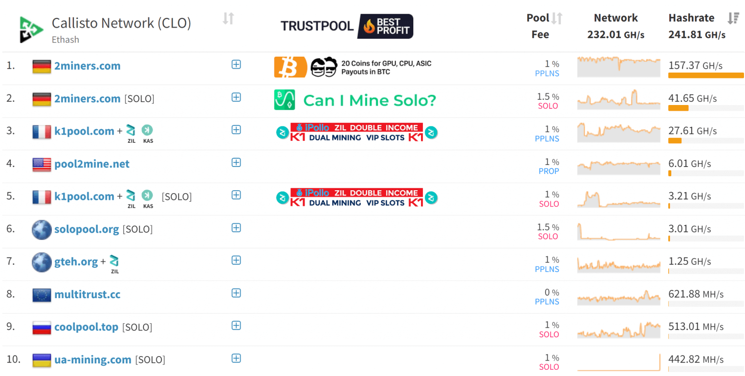 How to Set Up Antminer E9 Pro to Mine ETC, ETHW or CLO - Crypto Mining Blog