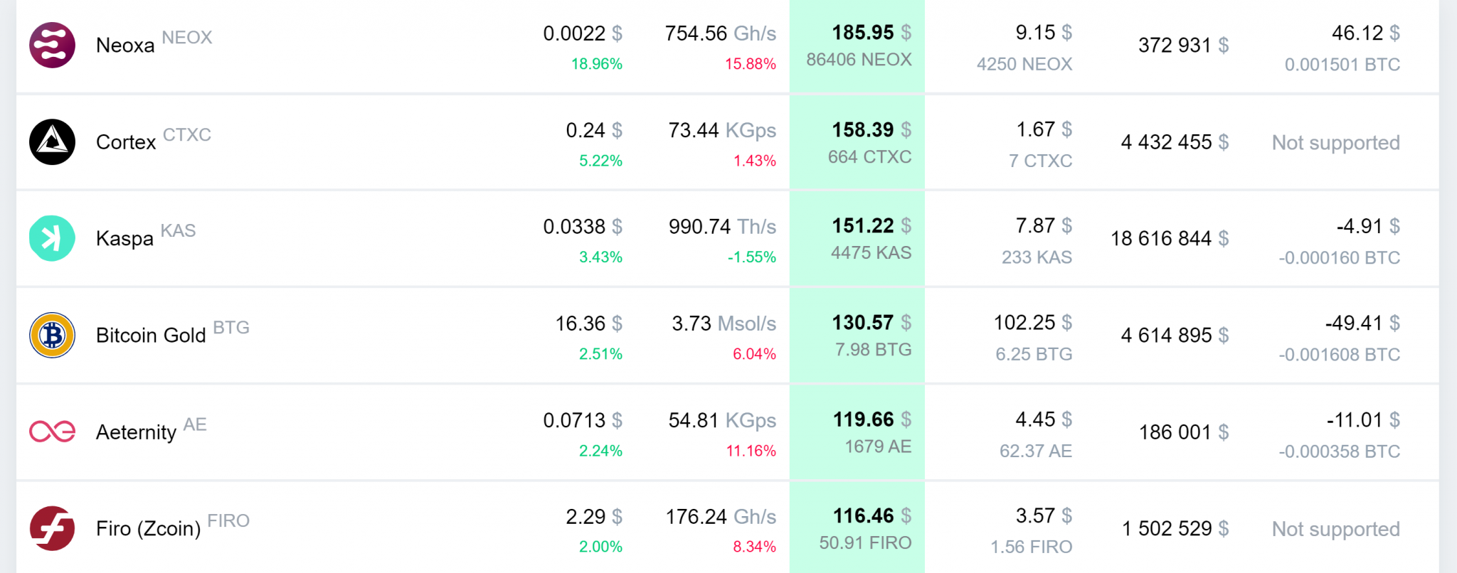 How to Mine Kaspa with ASIC and GPU: Settings, Extra Rewards, Dual ...