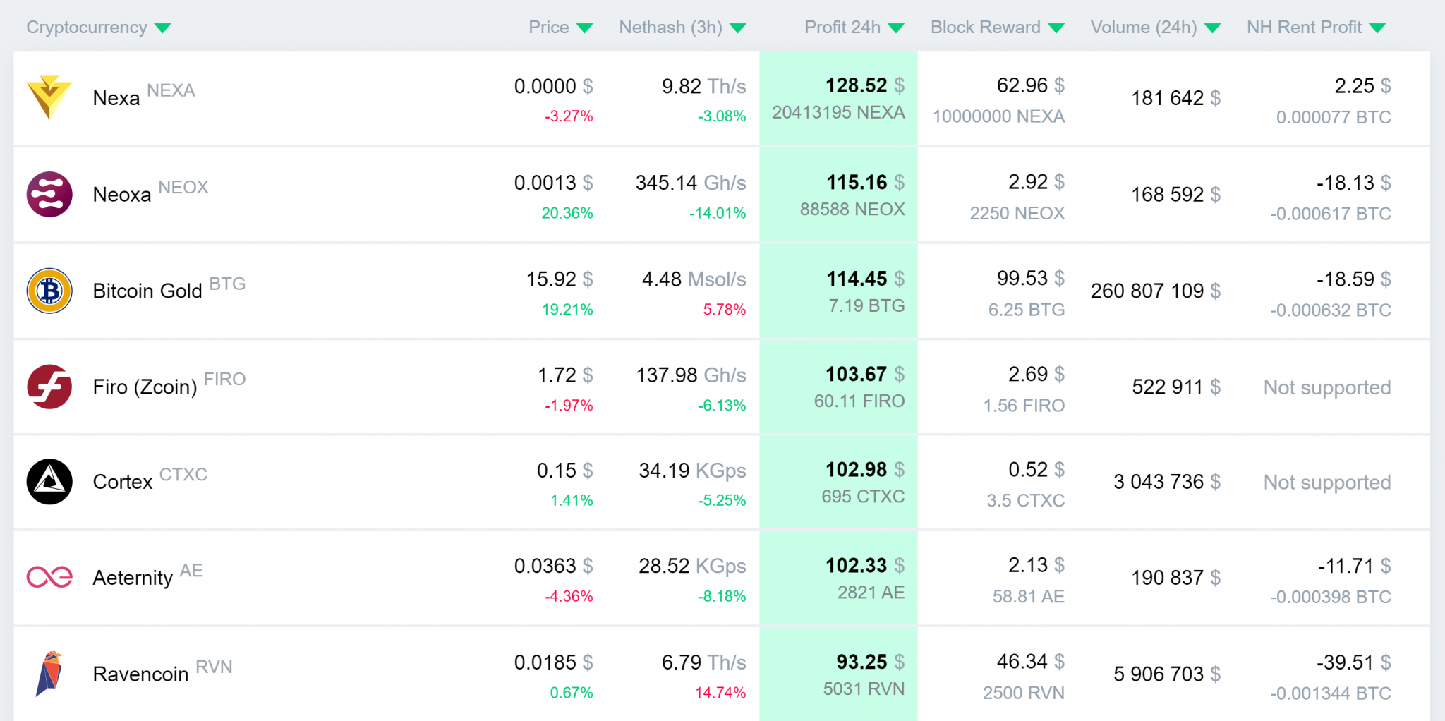 July 2023 Work Progress Report: New Coin Nexa, Kaspa Geo Servers ...