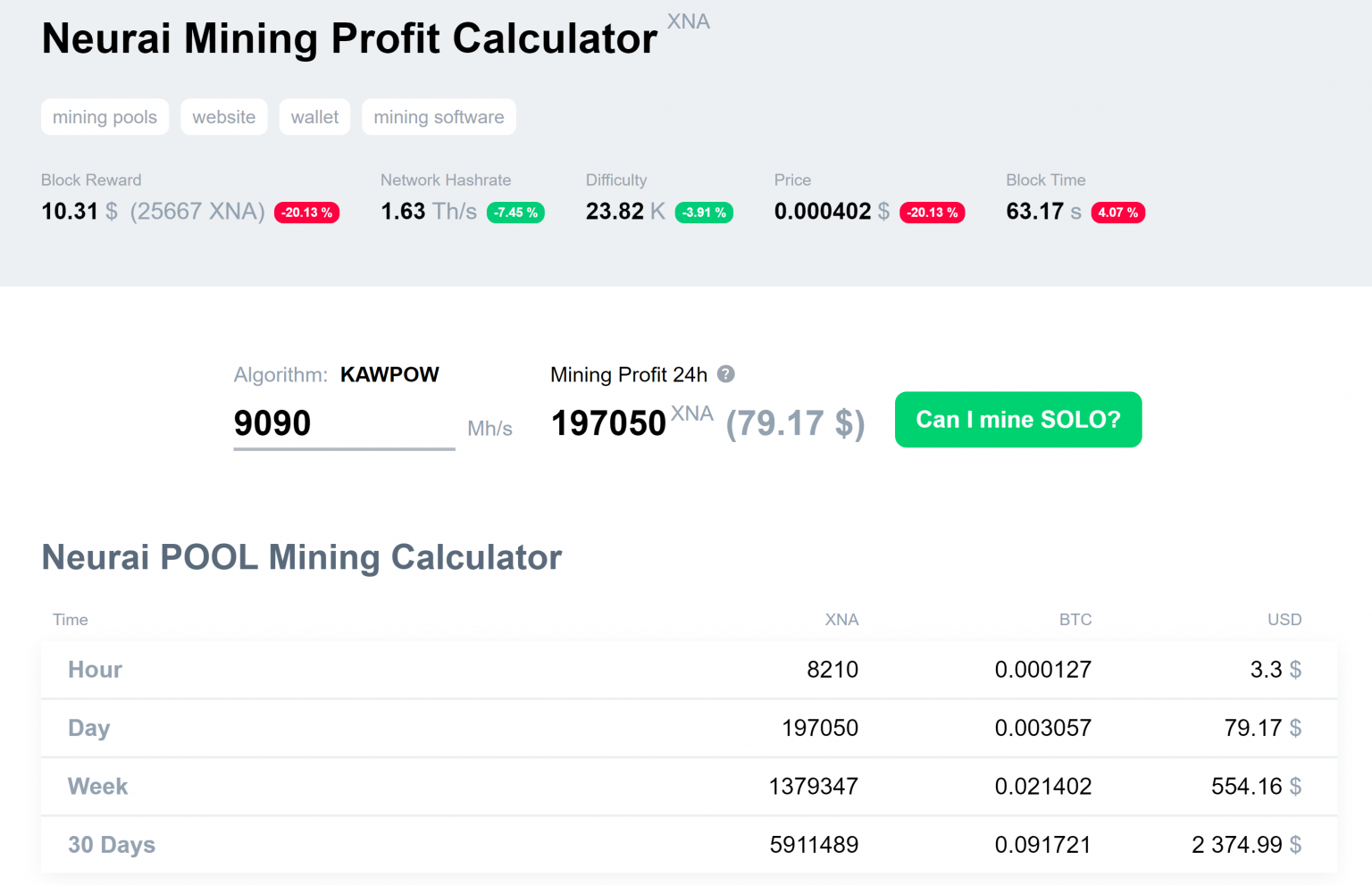 How to Mine Neurai with GPU: Specs, Miner Setup, and Profitability - Crypto Mining Blog