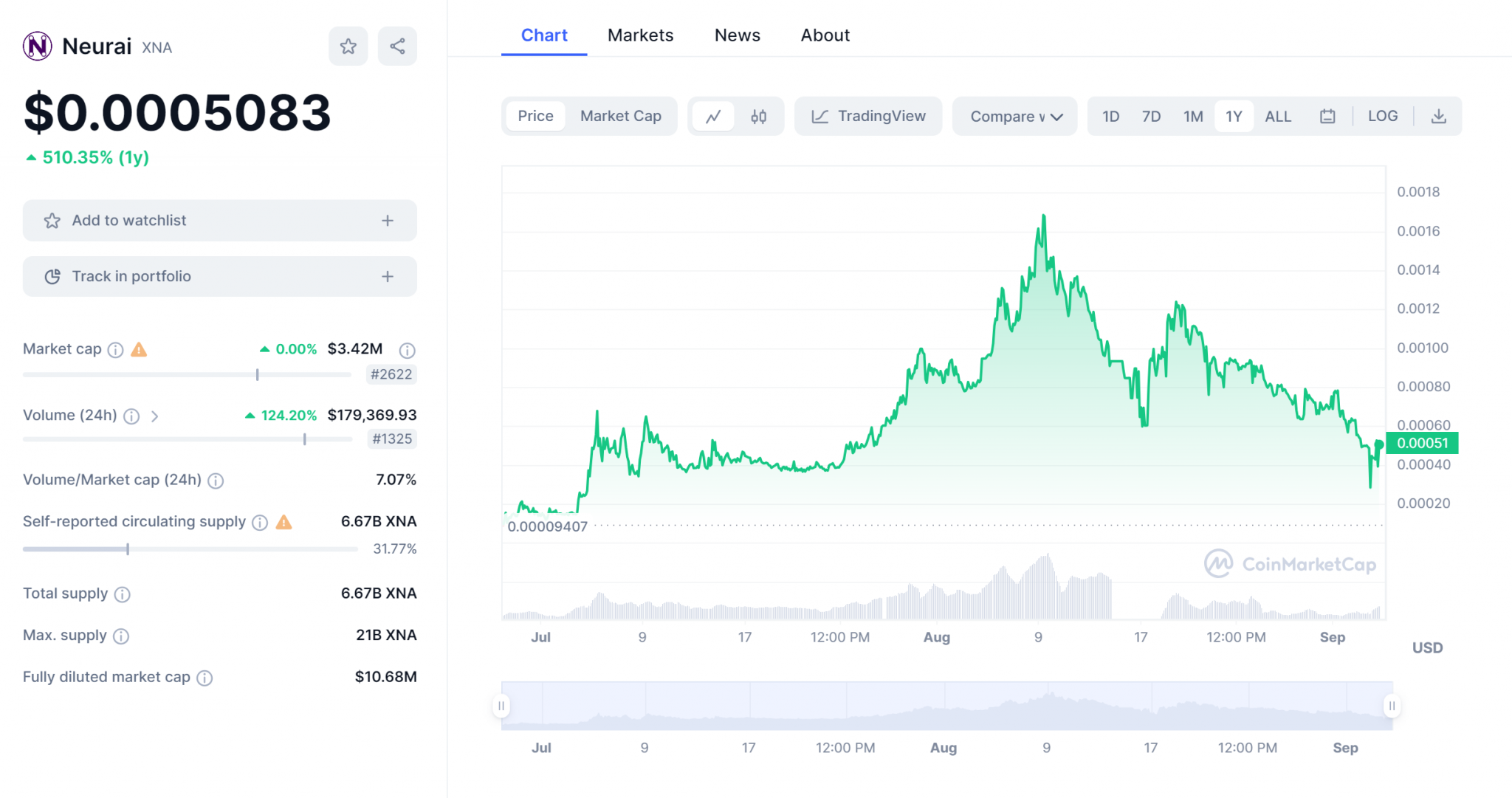 How to Mine Neurai with GPU: Specs, Miner Setup, and Profitability ...