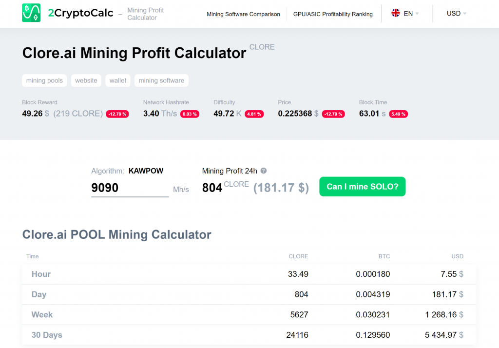 How to Mine CLORE: New KawPoW Coin Setup and Profitability - Crypto Mining Blog