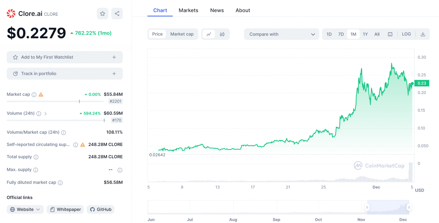 How to Mine CLORE: New KawPoW Coin Setup and Profitability - Crypto ...