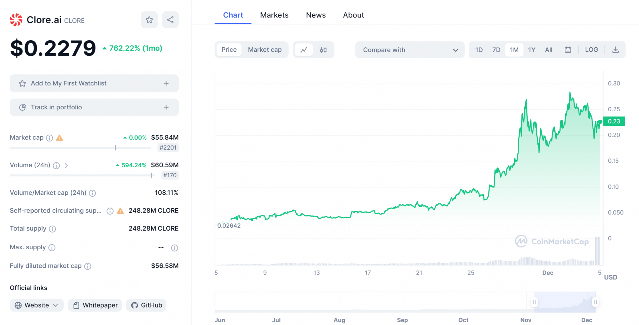 How to Mine CLORE: New KawPoW Coin Setup and Profitability - Crypto ...