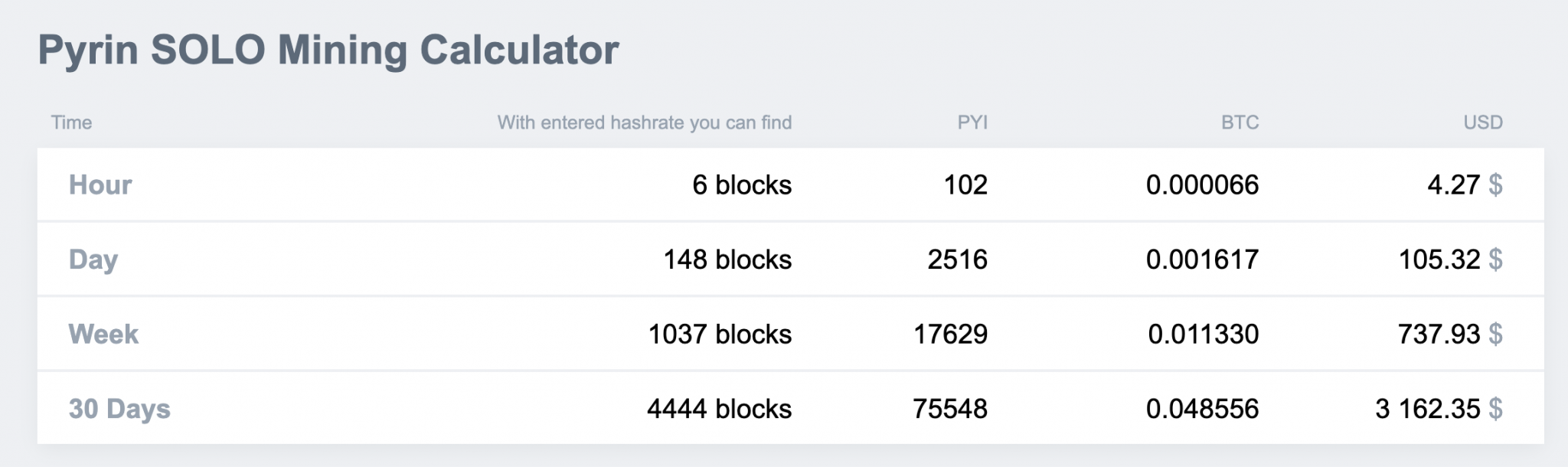 How to Mine Pyrin: PYI Coin Details, Mining Setup and Profitability - Crypto Mining Blog