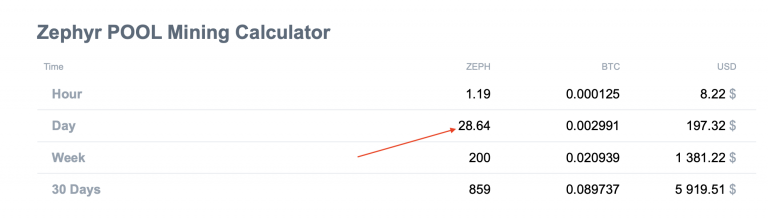 How to Mine Zephyr ZEPH: Settings and Profitability of Mining a Privacy ...