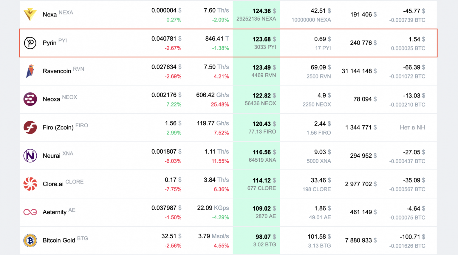 How to Mine Pyrin: PYI Coin Details, Mining Setup and Profitability ...