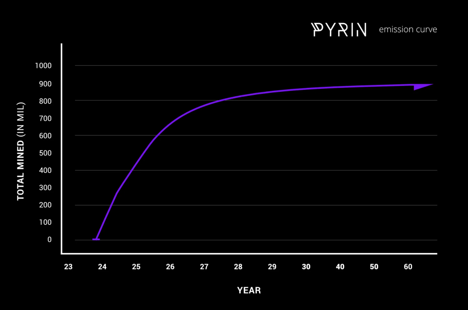 How to Mine Pyrin: PYI Coin Details, Mining Setup and Profitability ...