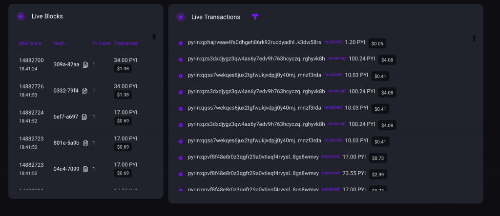 How to Mine Pyrin: PYI Coin Details, Mining Setup and Profitability ...