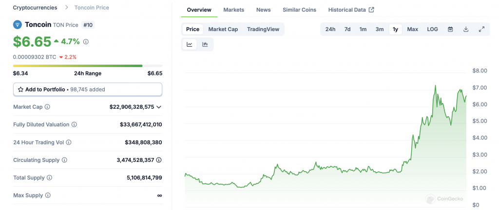 Three Best Wallets for Toncoin (TON) and How to Earn TON on 2Miners ...