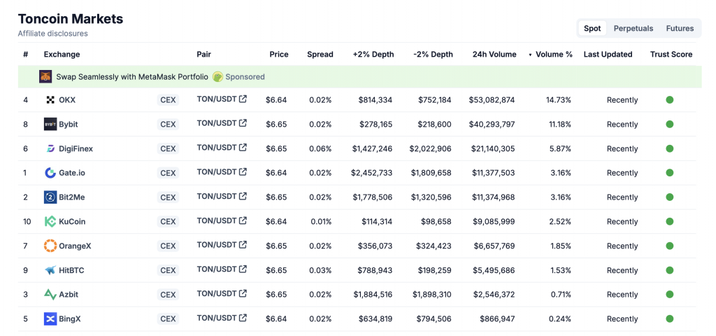 Three Best Wallets for Toncoin (TON) and How to Earn TON on 2Miners ...