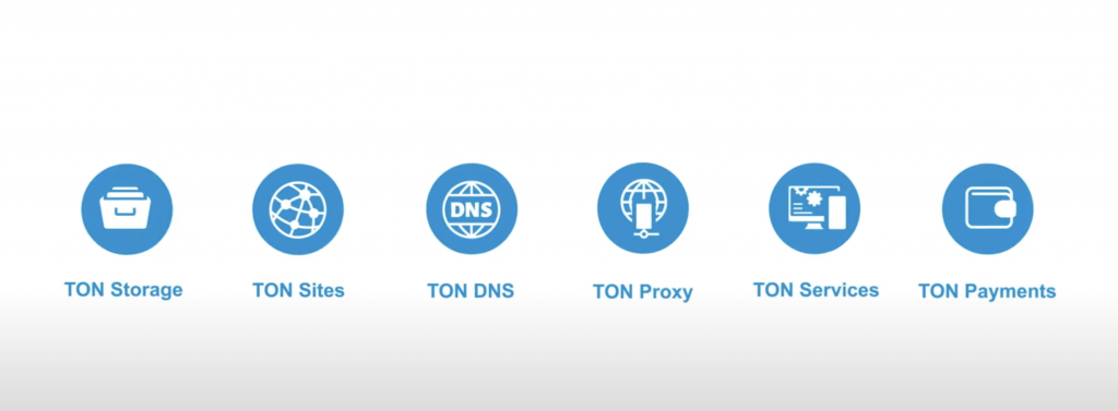 Three Best Wallets for Toncoin (TON) and How to Earn TON on 2Miners ...
