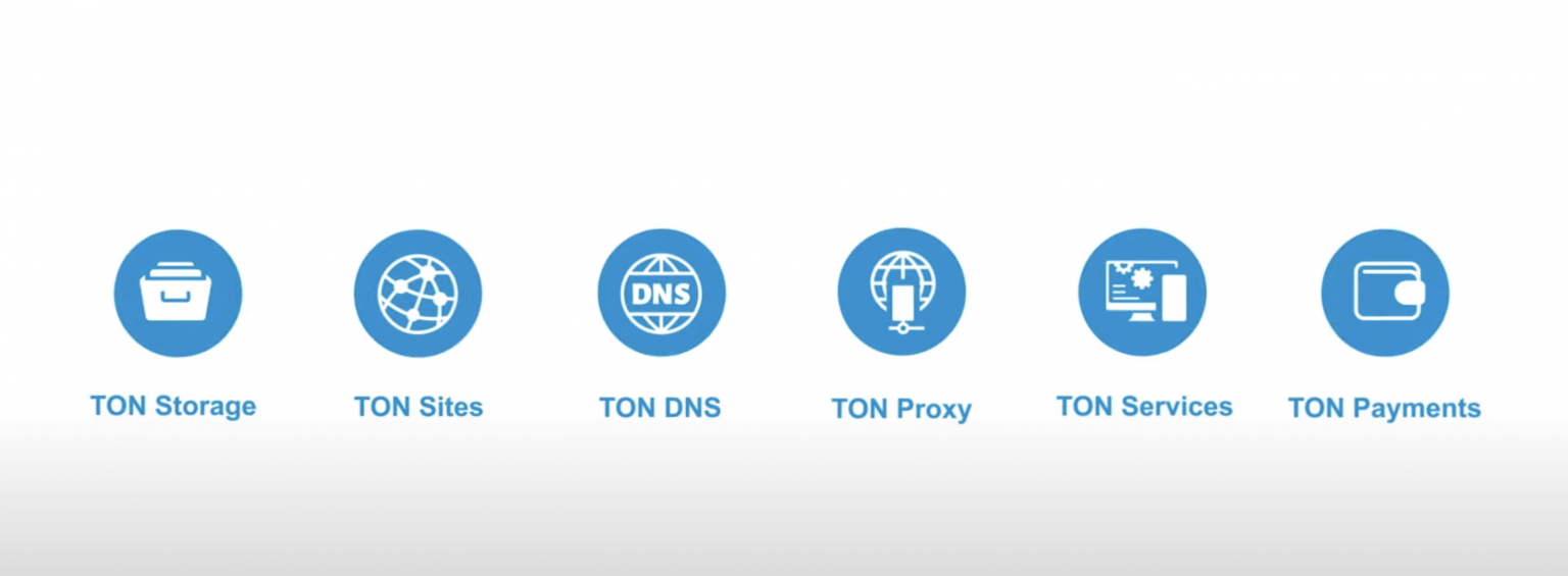 Three Best Wallets for Toncoin (TON) and How to Earn TON on 2Miners ...