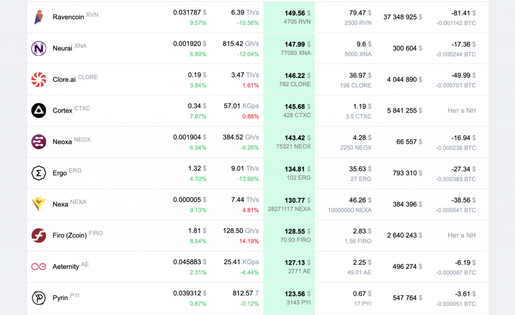 Three Best Wallets for Toncoin (TON) and How to Earn TON on 2Miners Pool - Crypto Mining Blog