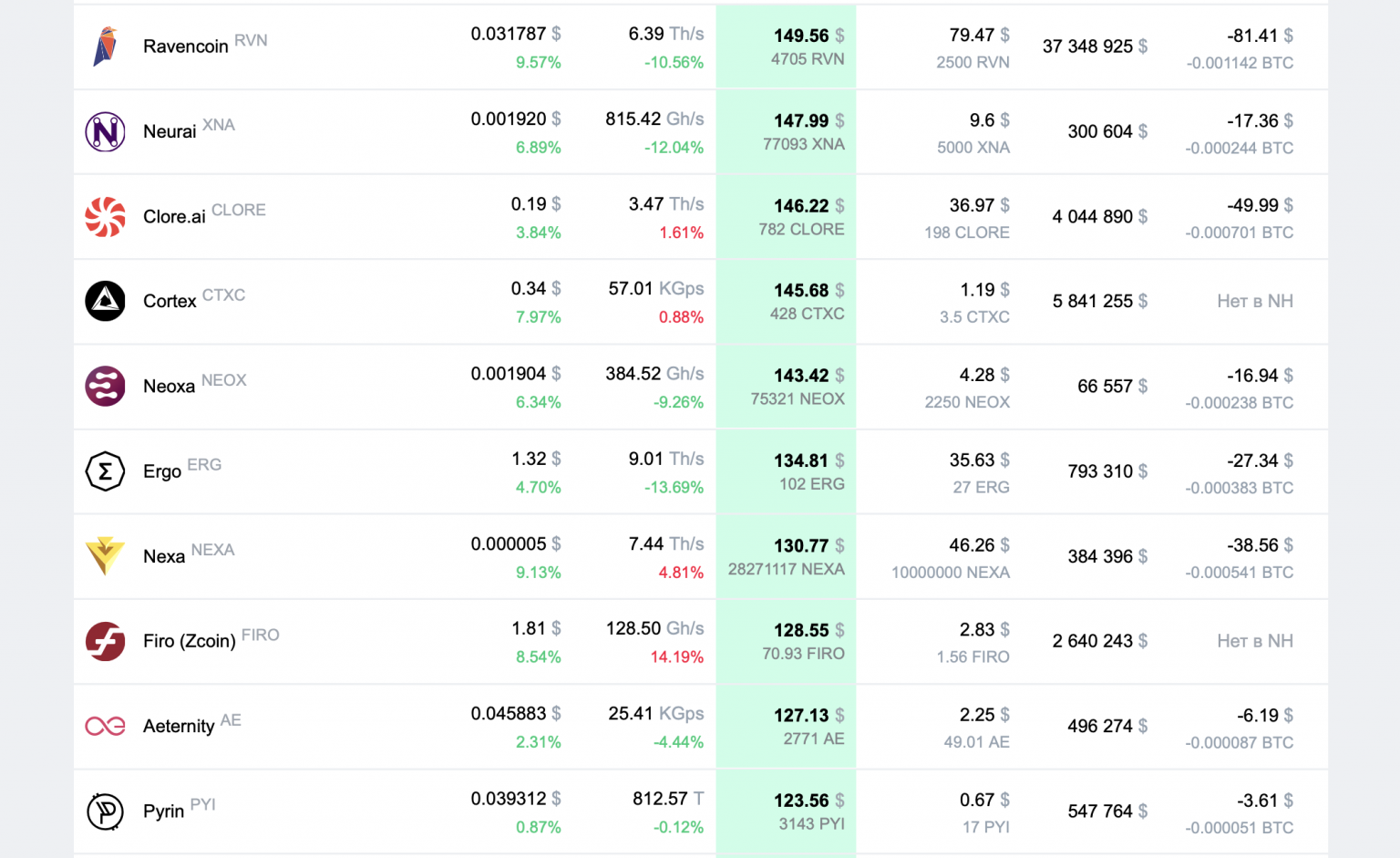 Three Best Wallets for Toncoin (TON) and How to Earn TON on 2Miners Pool - Crypto Mining Blog