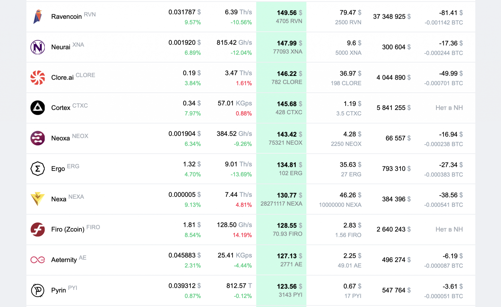 Three Best Wallets for Toncoin (TON) and How to Earn TON on 2Miners Pool - Crypto Mining Blog
