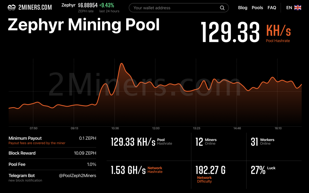 How to Mine Zephyr ZEPH: Settings and Profitability of Mining a Privacy-Focused Cryptocurrency ...