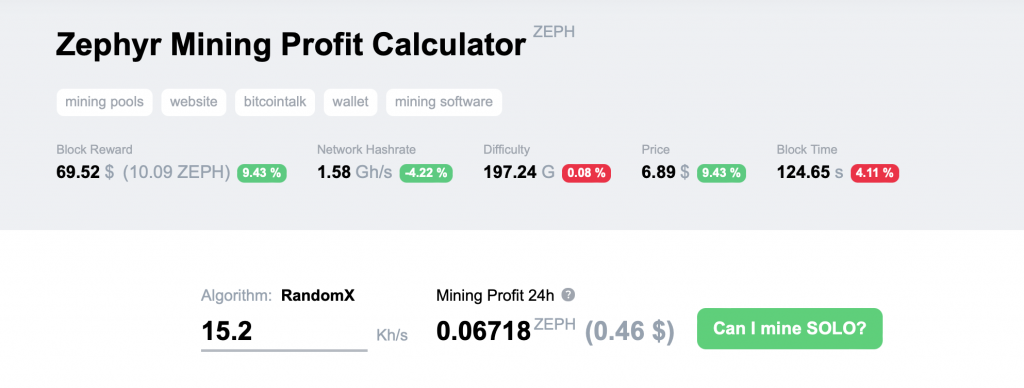 How to Mine Zephyr ZEPH: Settings and Profitability of Mining a Privacy-Focused Cryptocurrency ...