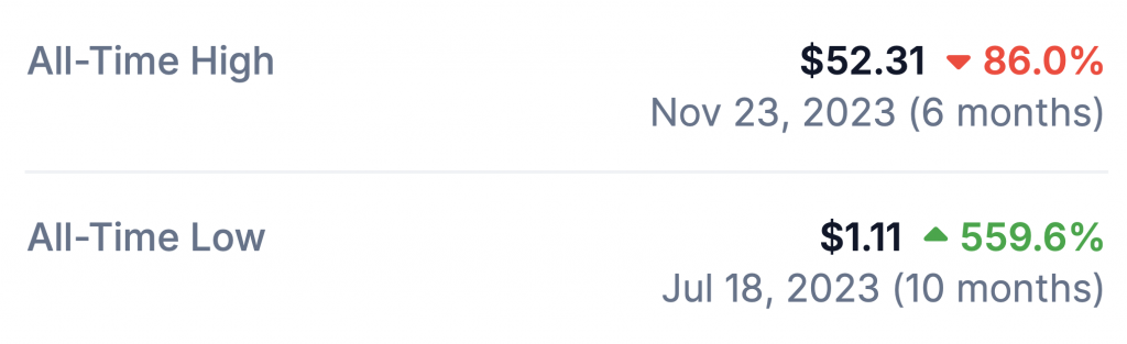 How to Mine Zephyr ZEPH: Settings and Profitability of Mining a Privacy ...
