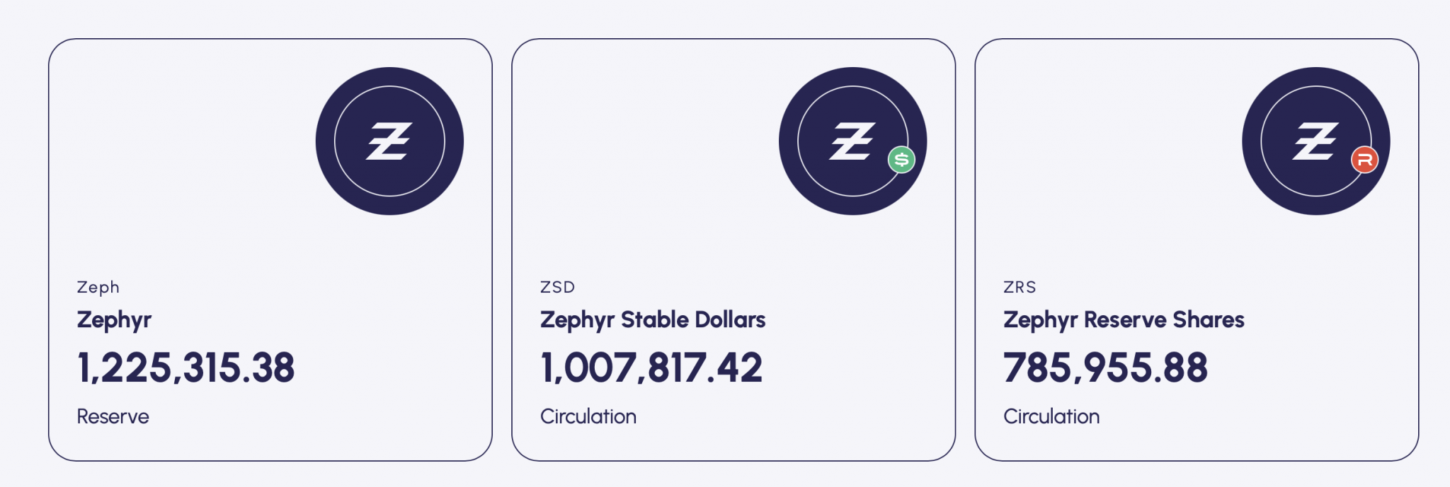 How to Mine Zephyr ZEPH: Settings and Profitability of Mining a Privacy-Focused Cryptocurrency ...