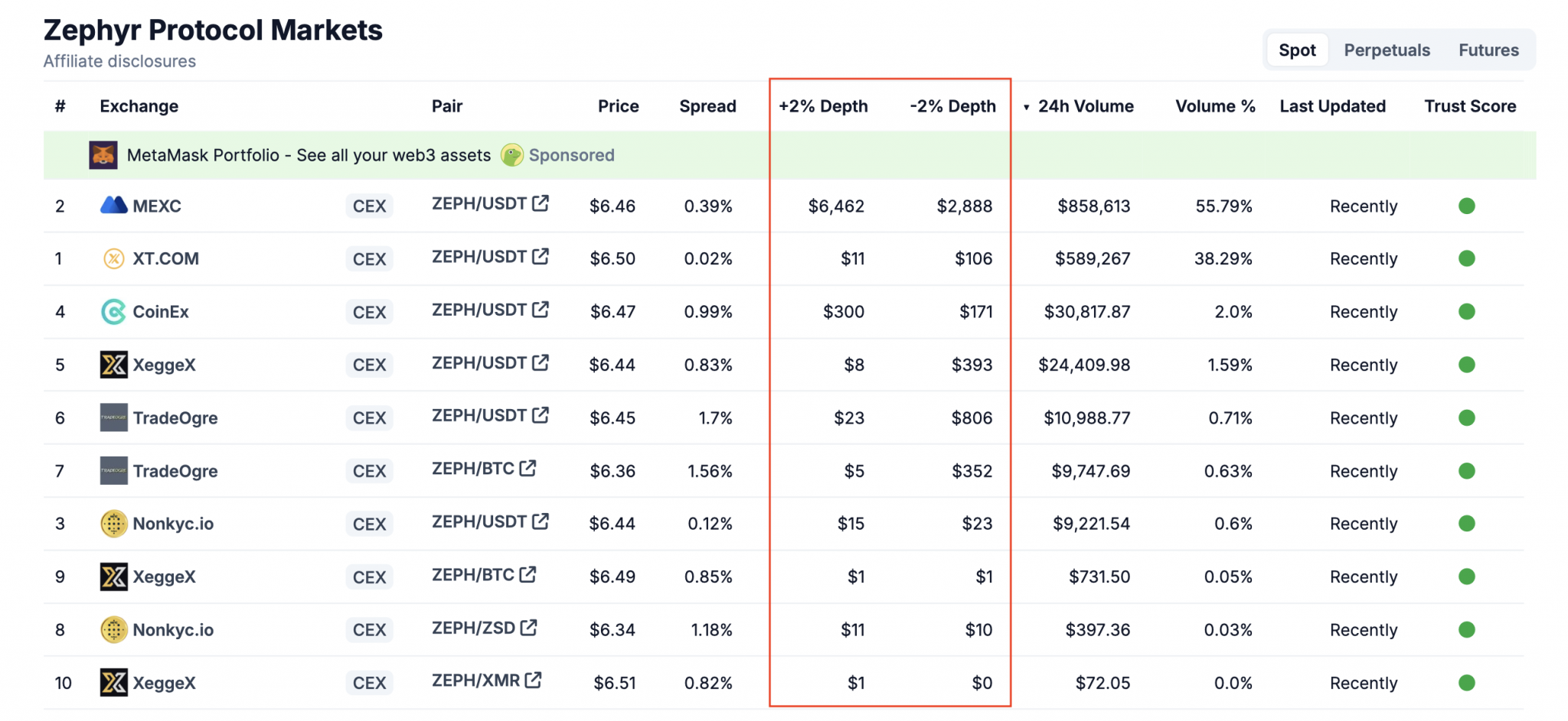 How to Mine Zephyr ZEPH: Settings and Profitability of Mining a Privacy ...