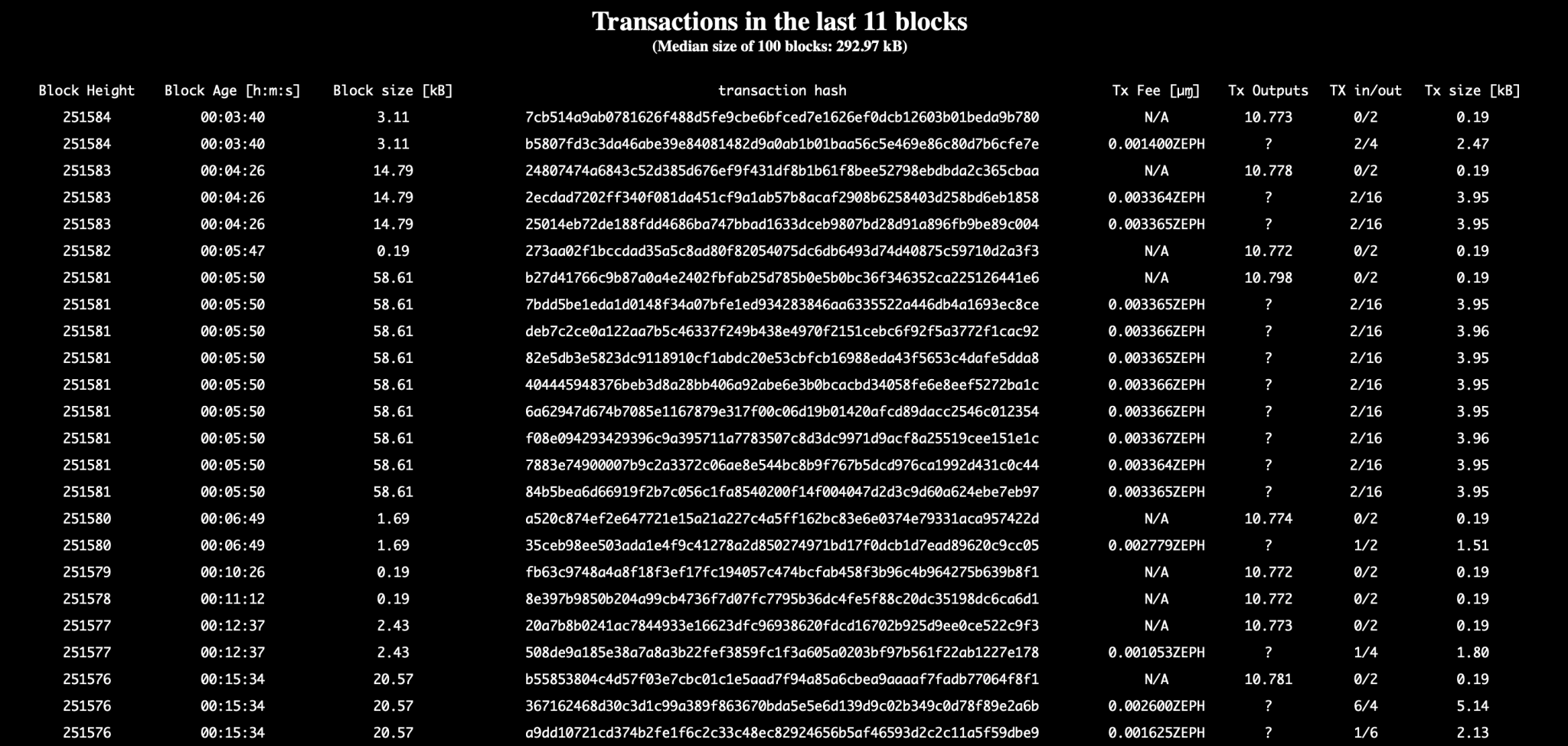 How to Mine Zephyr ZEPH: Settings and Profitability of Mining a Privacy ...