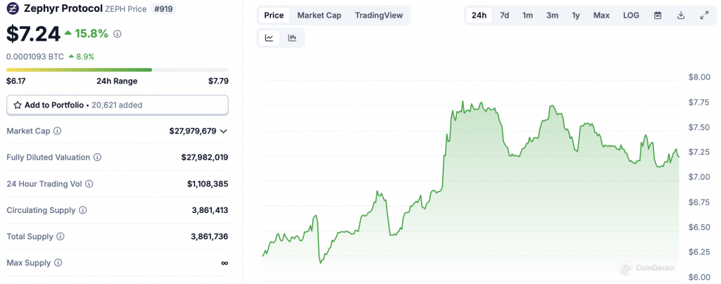 How to Mine Zephyr ZEPH: Settings and Profitability of Mining a Privacy ...
