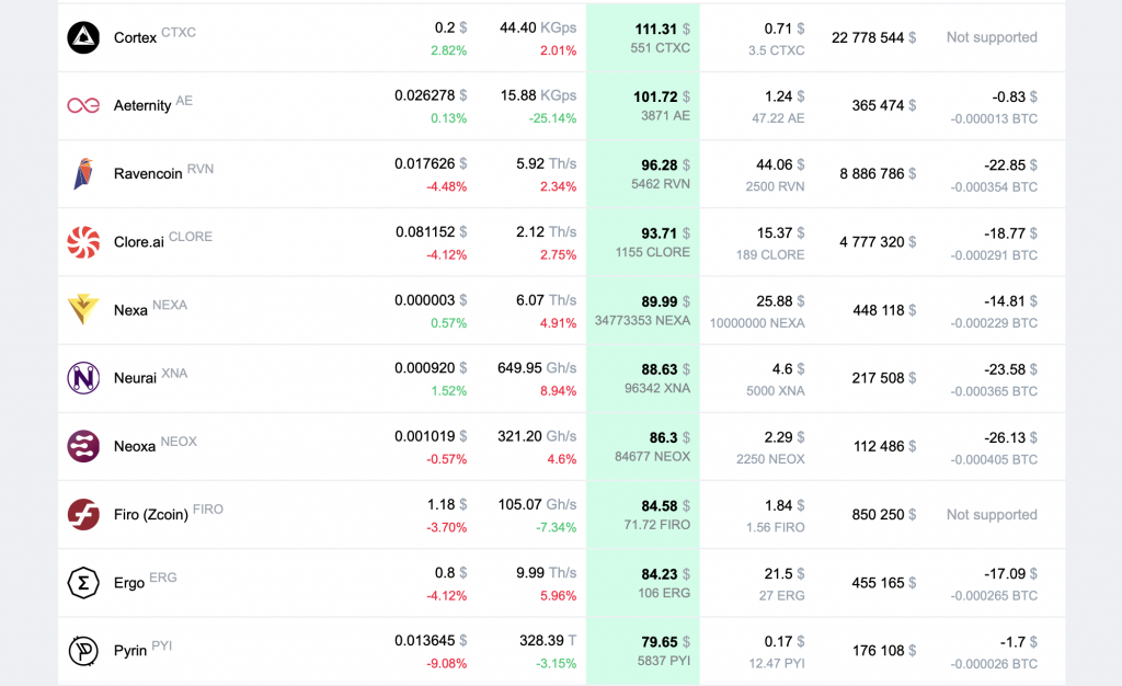 July 2024 Work Progress Report: Kaspa and Bitcoin Cash Updates - Crypto ...
