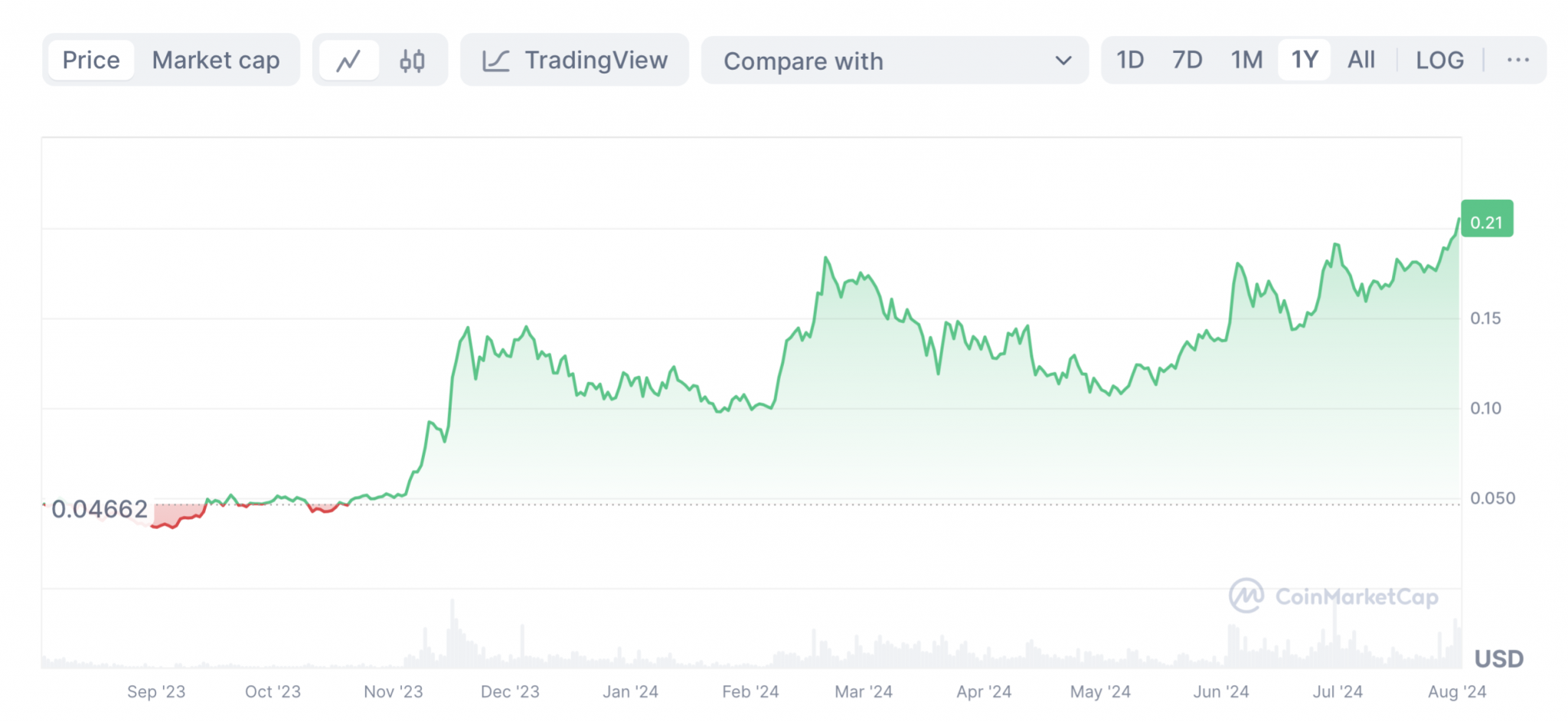 July 2024 Work Progress Report: Kaspa and Bitcoin Cash Updates - Crypto ...