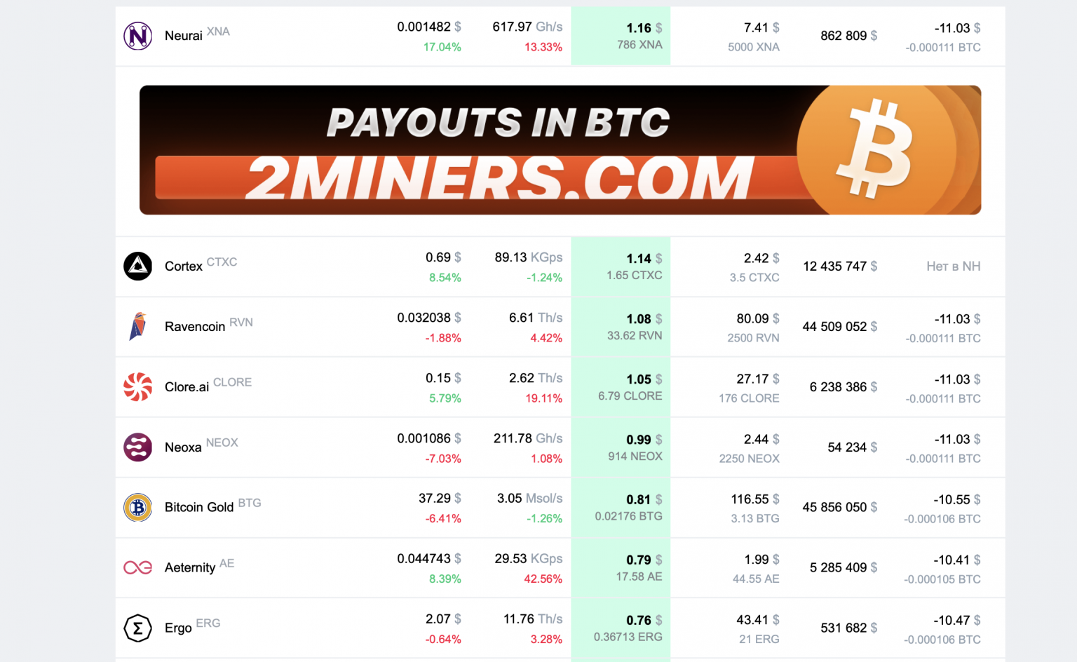 Mining is Profitable Again: How to Earn Bitcoins with a Regular GPU in ...