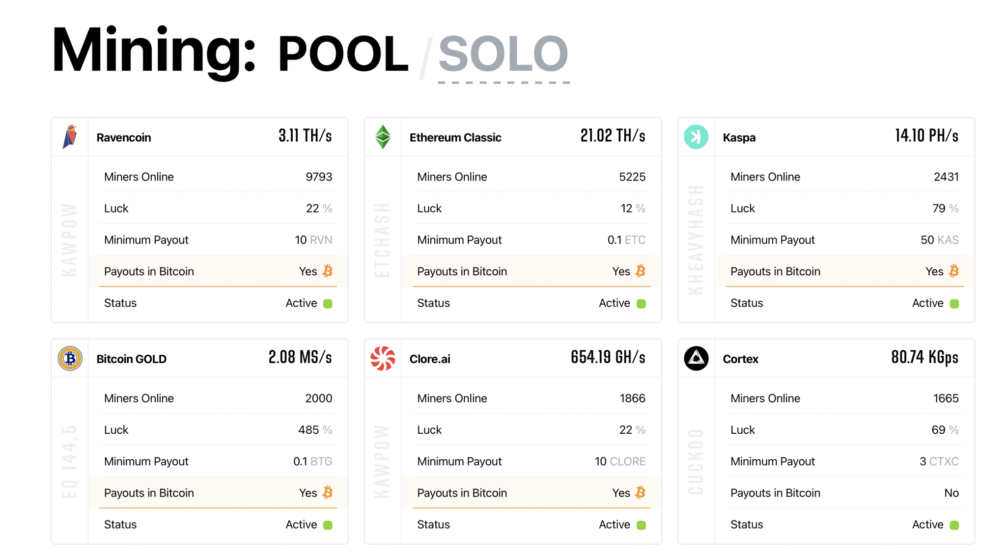 Mining is Profitable Again: How to Earn Bitcoins with a Regular GPU in ...