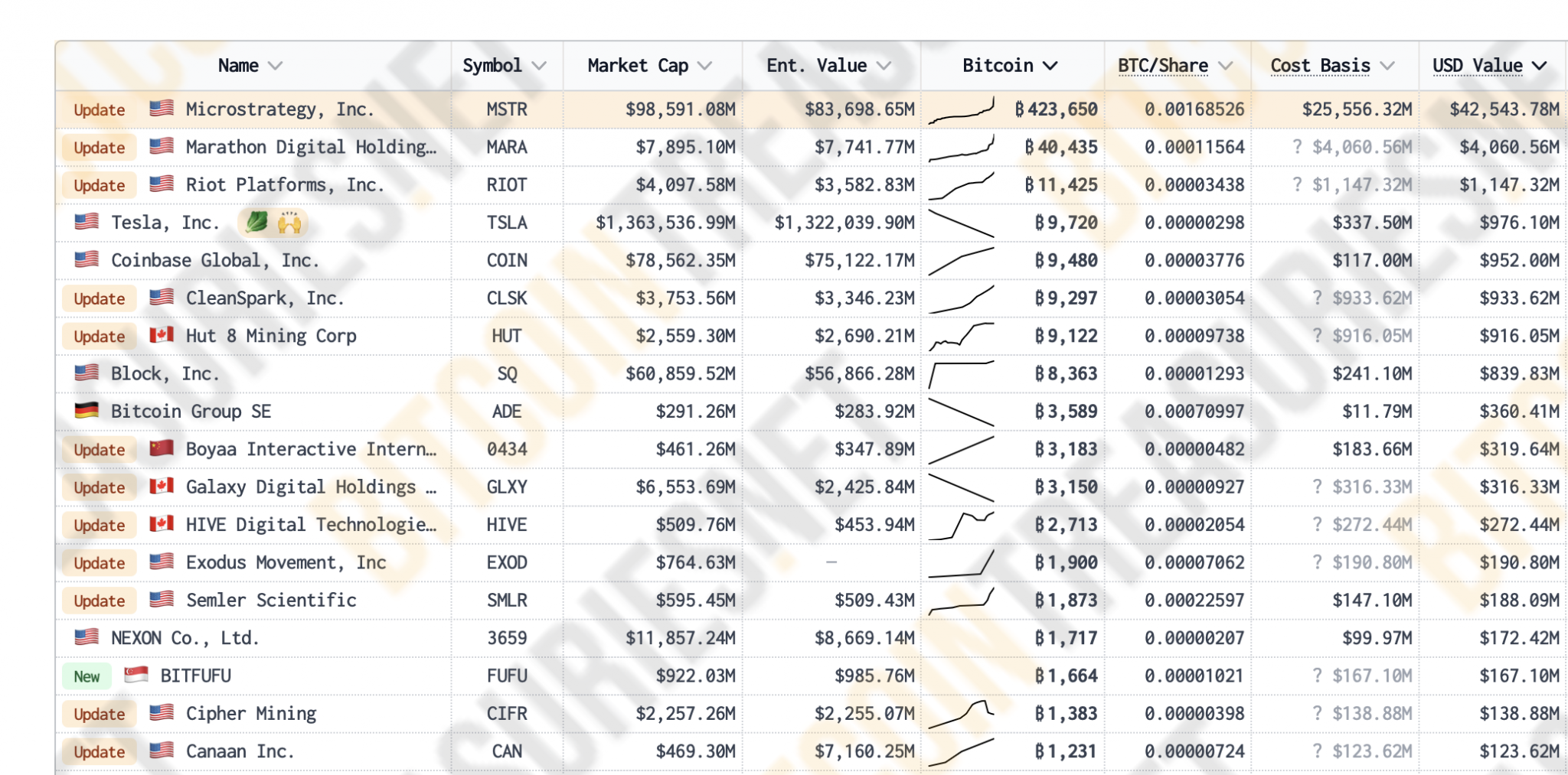 Mining is Profitable Again: How to Earn Bitcoins with a Regular GPU in 2025 - Crypto Mining Blog