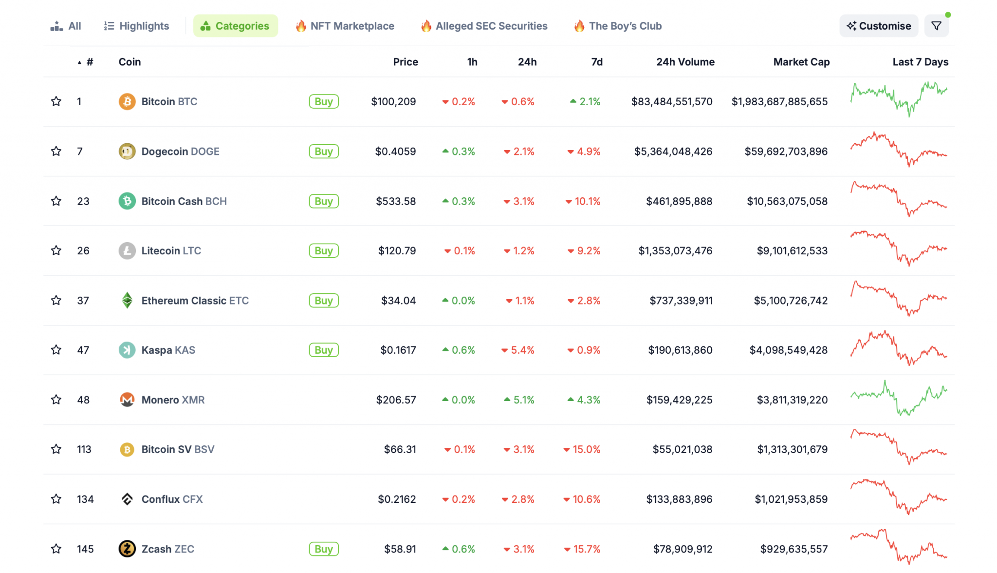 Mining is Profitable Again: How to Earn Bitcoins with a Regular GPU in ...