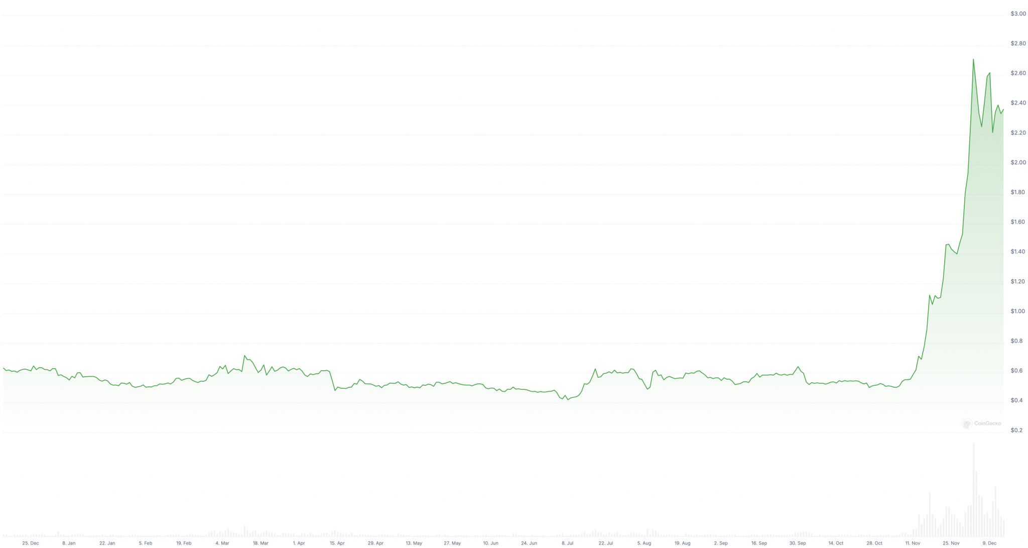 Mining is Profitable Again: How to Earn Bitcoins with a Regular GPU in ...
